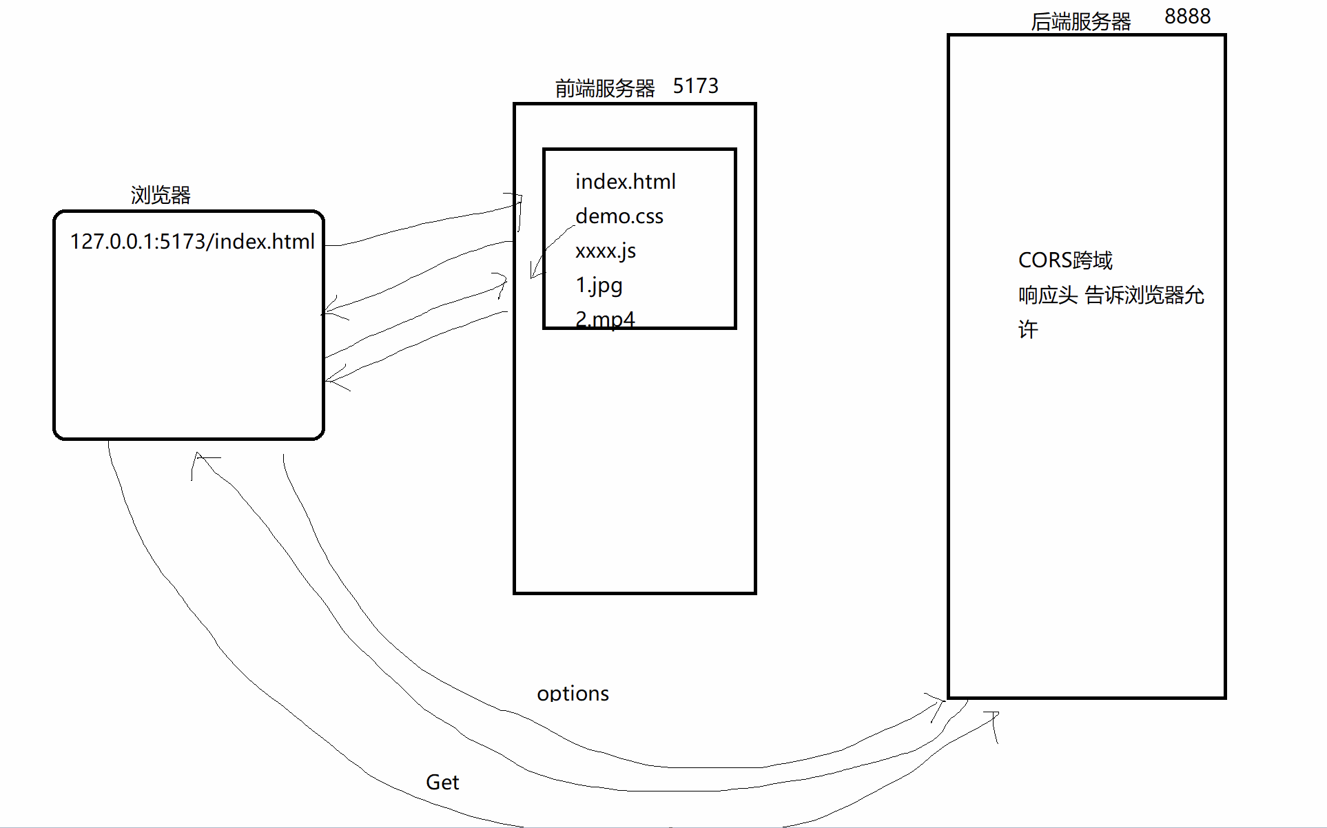 vue3全家桶项目搭建VUE3全家桶项目搭建 Vue3 + TS + vueRouter + pinia + axios - 掘金